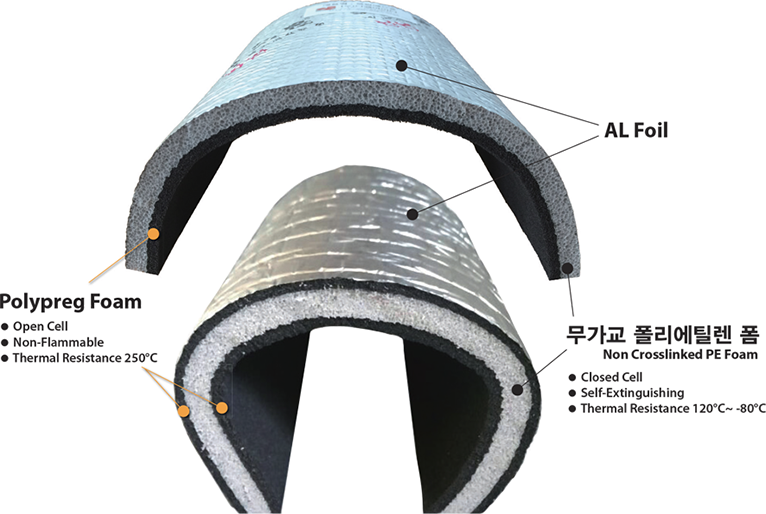 POLYPREG-DMIT | DMPI